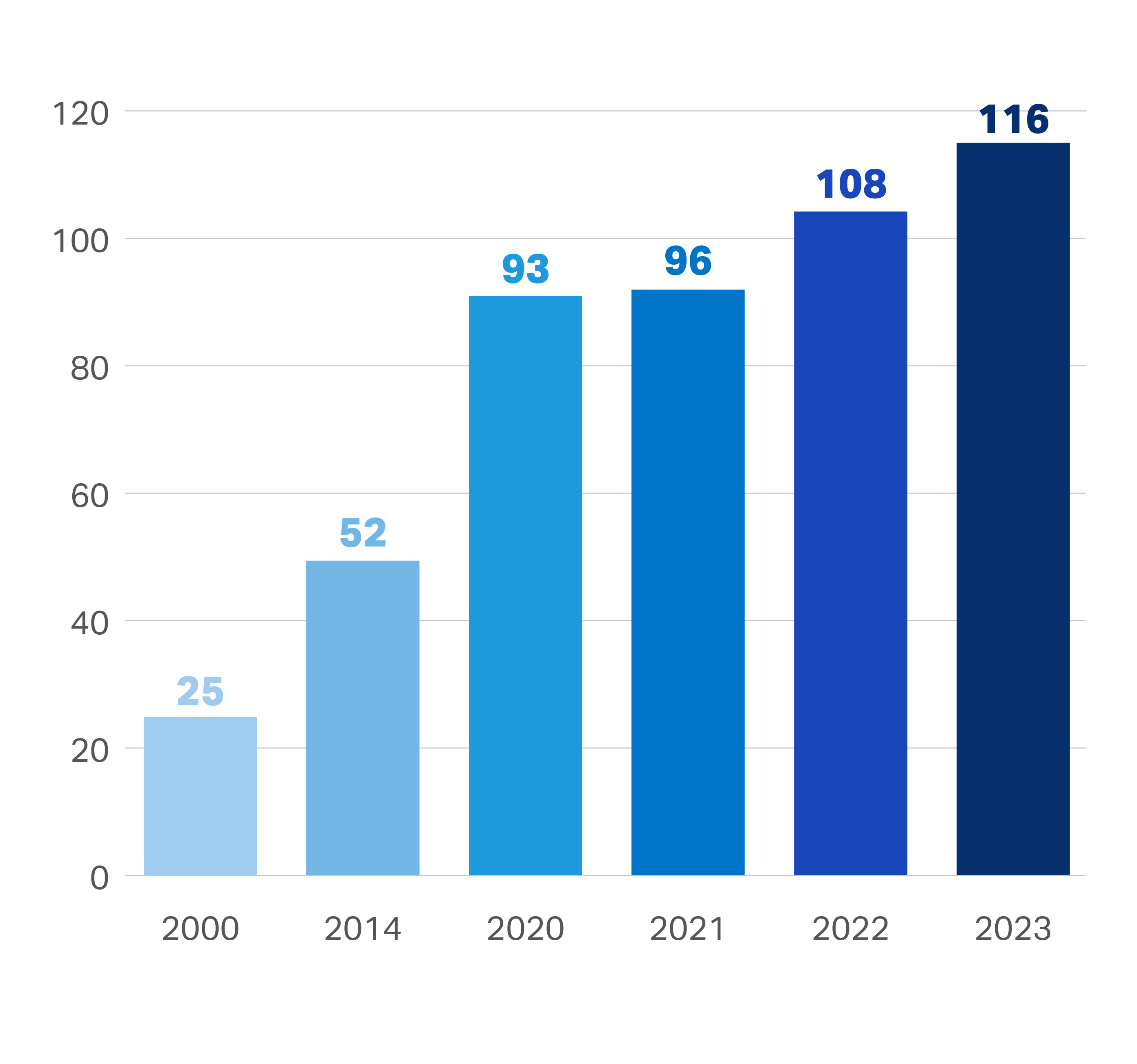 ADNOC Drilling - Drilling