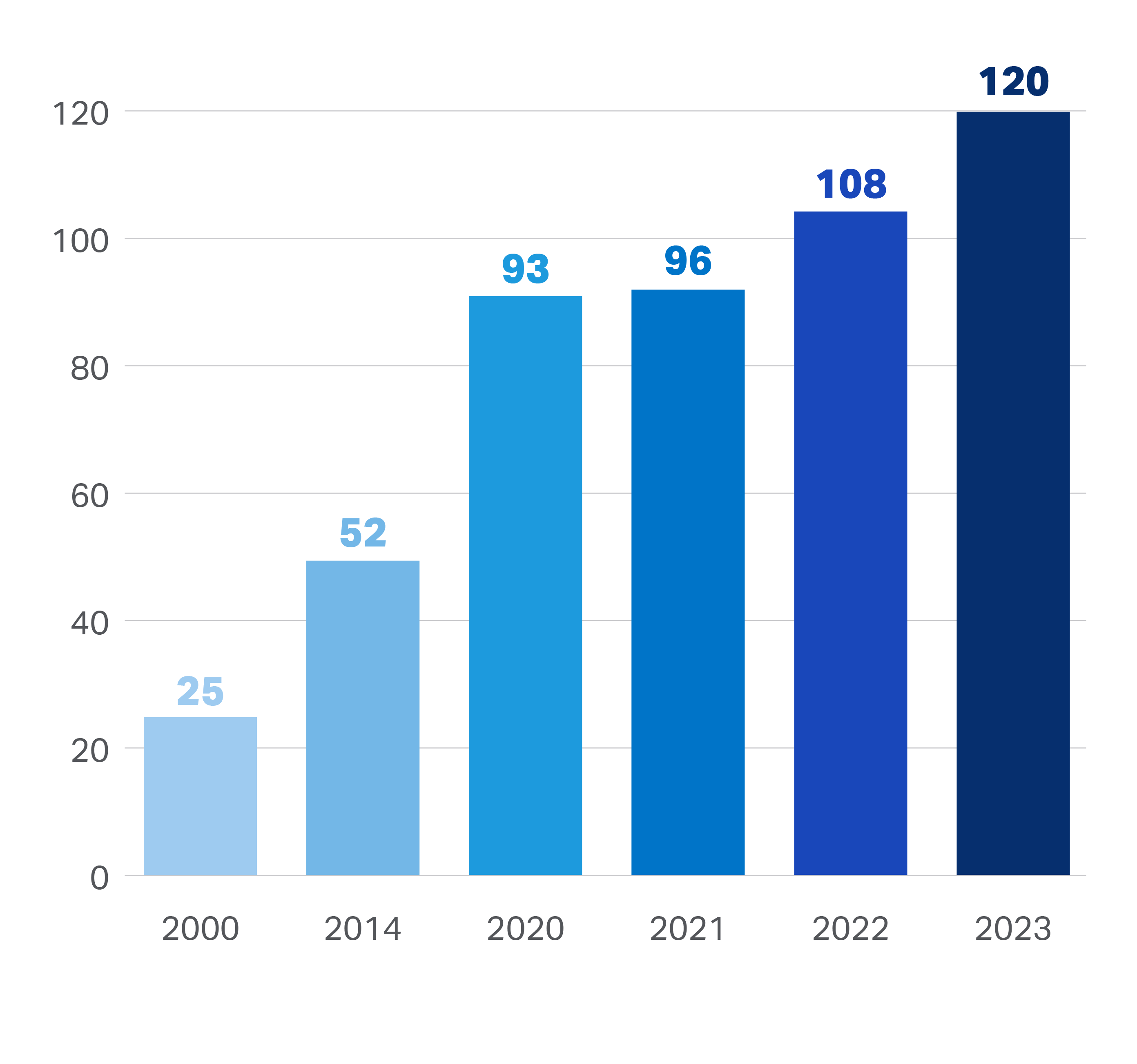 ADNOC Drilling - Drilling